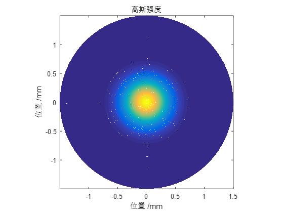 Matlab 高斯函数光学与matlab：高斯光的模拟weixin39928648的博客 Csdn博客 