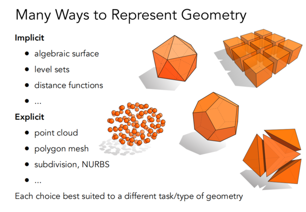 三维图形扣减布尔运算_【GAMES101】现代计算机图形学入门笔记：Geometry-CSDN博客