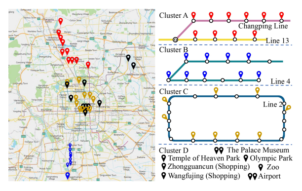 CMOD：基于动态图表示学习的短时OD预测方法-CSDN博客