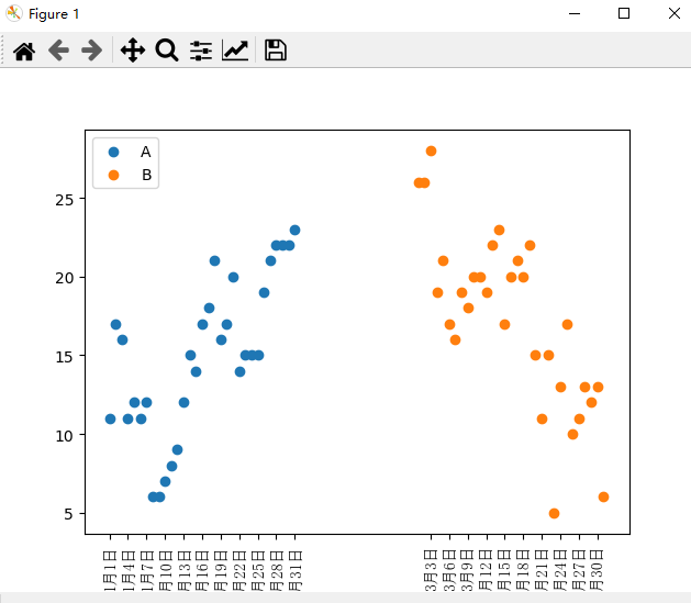 matplotlib常用绘图操作_plt.figure(figsize=(10,8))-CSDN博客