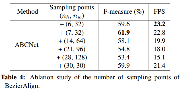 ABCNet 论文阅读笔记_为什么abcnet的代码中识别分支只有4个-CSDN博客