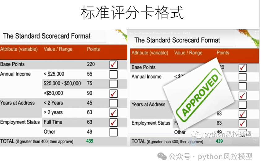 金融风控项目实战 Python信用评分卡建模全流程!(万字阐述,硬核收藏)企业信用风险评级 Python信用评分卡应用 Csdn博客