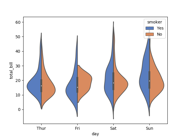 Python Boxplot 分组python也可以画boxplot霜之暗伤的博客 Csdn博客