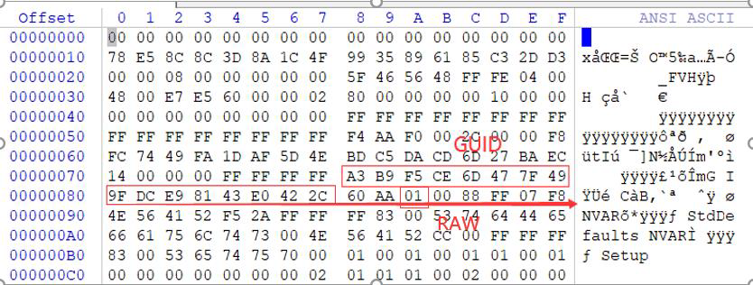BIOS flash rom数据结构（一 ）_bios数据结构-CSDN博客