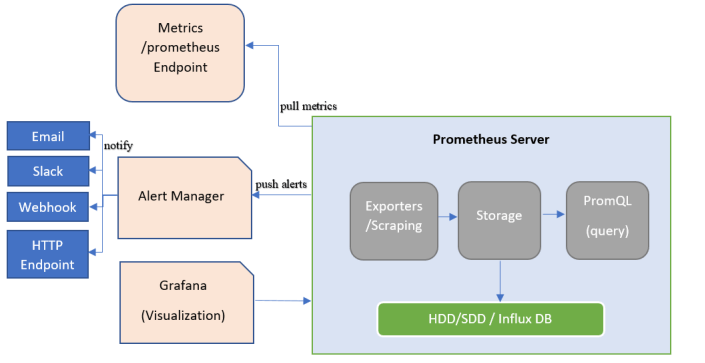 AlertManager实现webhook告警（使用Postman测试）_alertmanager webhook-CSDN博客
