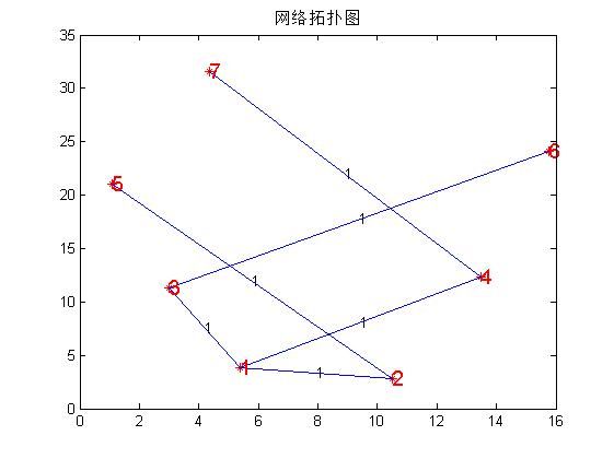 matlab bfs函数,matlab练习程序（广度优先搜索BFS、深度优先搜索DFS）-CSDN博客