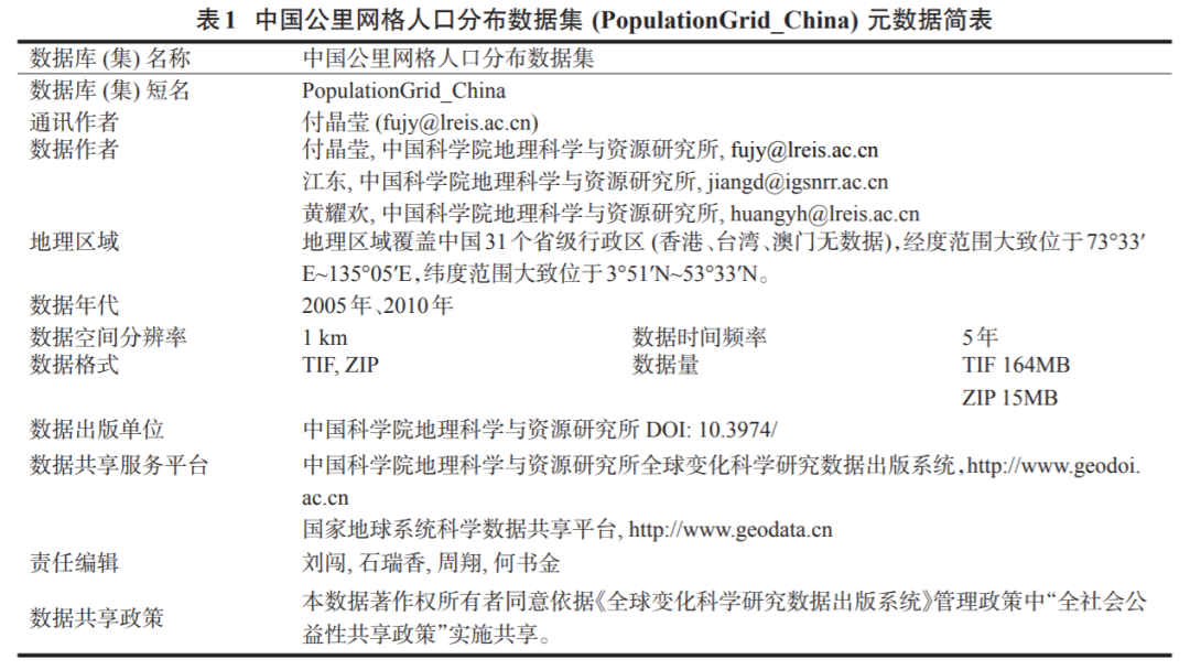 数据分享|人口空间分布_worldpop-CSDN博客