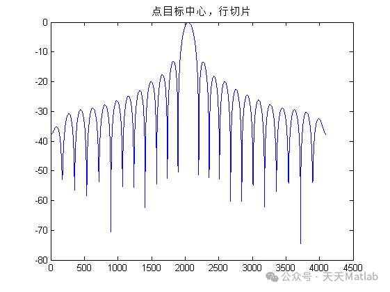【雷达成像】基于RDA算法实现SAR雷达点目标成像附matlab代码_点目标rd成像代码-CSDN博客