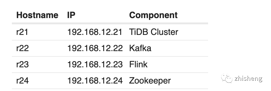 Flink 最佳实践之 通过 TiCDC 将 TiDB 数据流入 Flink-CSDN博客