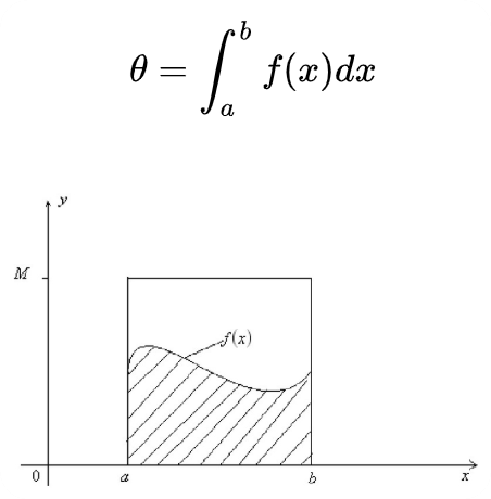 matlab double转int_蒙特卡洛算法（MCS）及其MATLAB实现_weixin_39598308的博客-CSDN博客