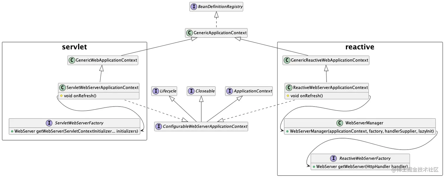 7K超详细解析！SpringBoot 内置 Server_springboot的配置文件中的server是什么-CSDN博客
