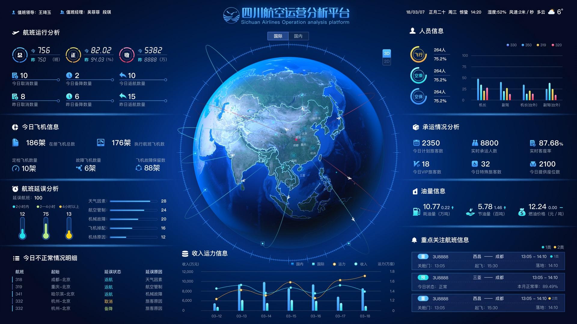 可视化大屏上的地球效果，还得靠cesiumjs呀js 开屏地球特性 Csdn博客 
