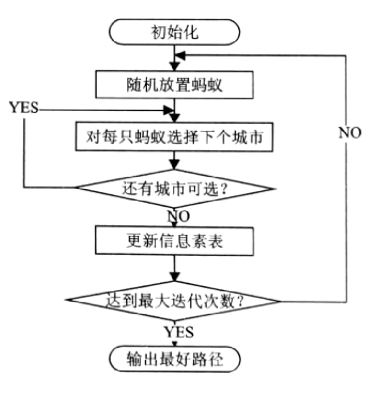 蚁群算法python经典优化算法 蚁群算法解析 Csdn博客