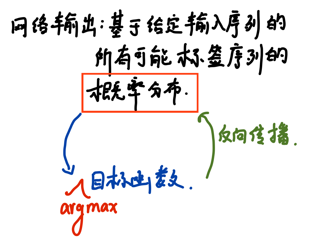 Connectionist Temporal Classification-CSDN博客