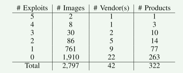 论文笔记——Towards Automated Dynamic Analysis for Linux-based Embedded Firmware-CSDN博客