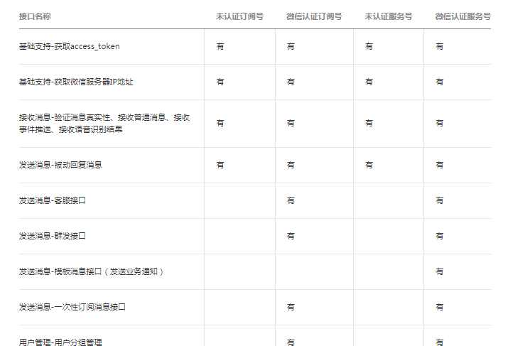 Java获取微信用户信息（含源码，直接改下appid就可以使用了）java继承微信sdk获取用户信息 Csdn博客 