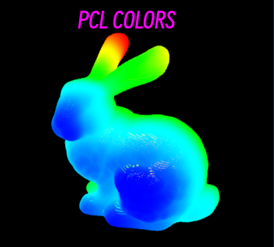 pcl colors源码剖析_pointcloudcolorhandlergenericfield显示自定义数据类型-CSDN博客