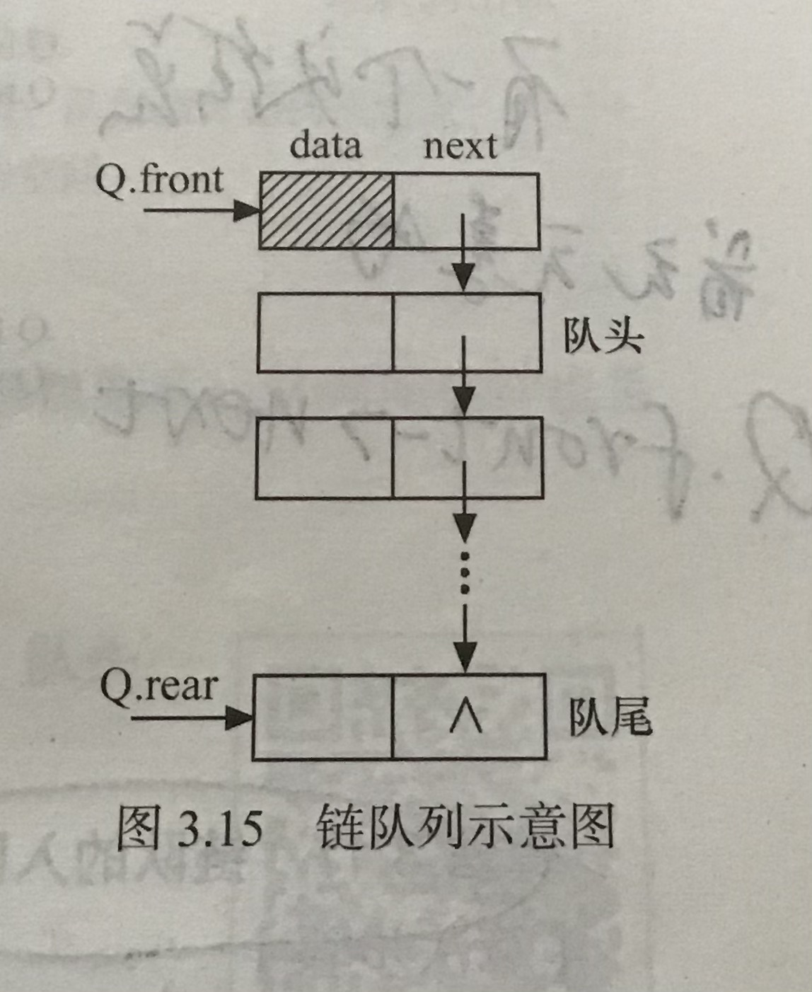 循环队列(链式表示和实现)循环链队列 Csdn博客