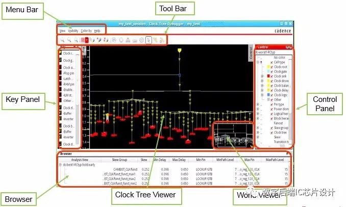 心似双丝网，中有千千结——Clock Tree Debugger（一）-CSDN博客