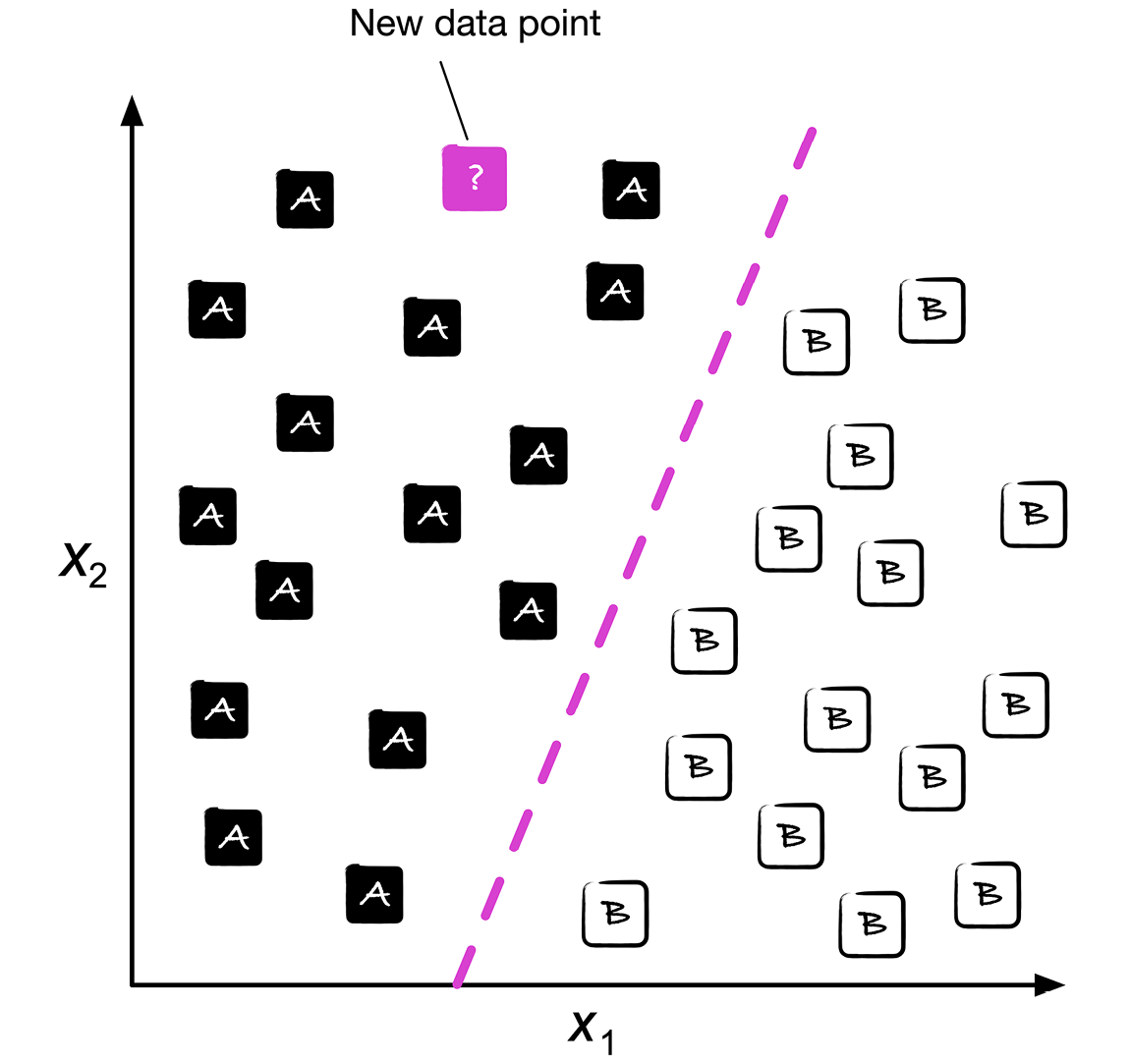 机器学习之pytorch和scikit Learn第一章 赋予计算机学习数据的能力python机器学习基于pytorch和scikit Learn Pdf Csdn博客