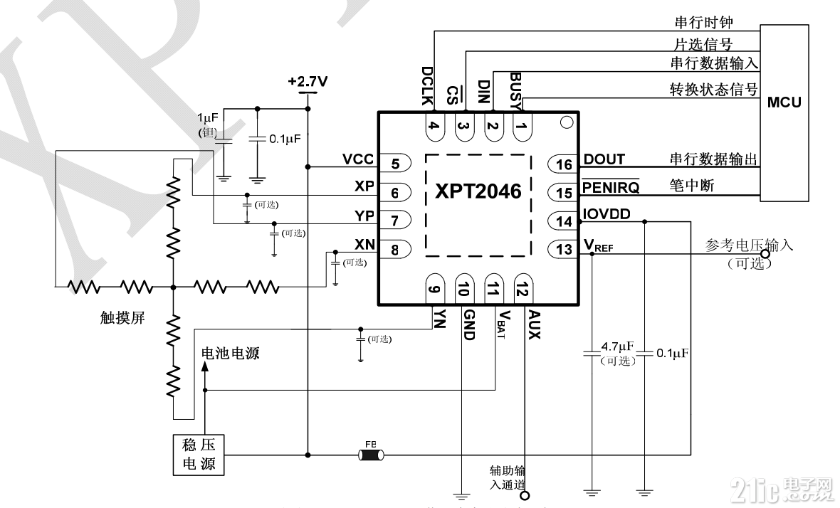 [STM32U5]【NUCLEO-U5A5ZJ-Q测评】6.XPT2046电阻触摸驱动_stm32mx xpt2046-CSDN博客