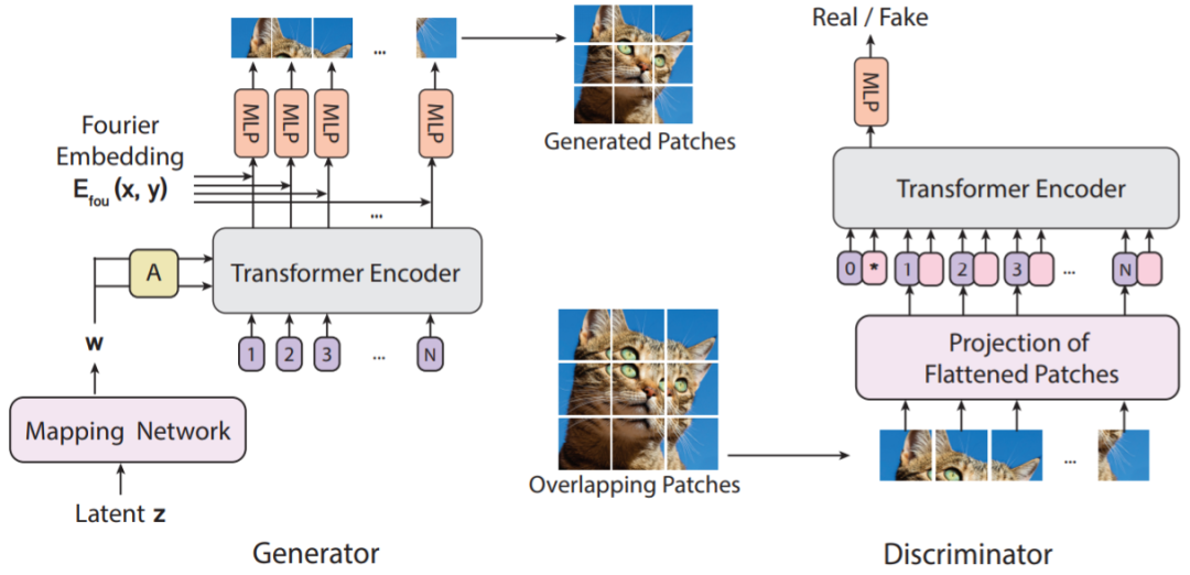 Transformer也能生成图像-CSDN博客