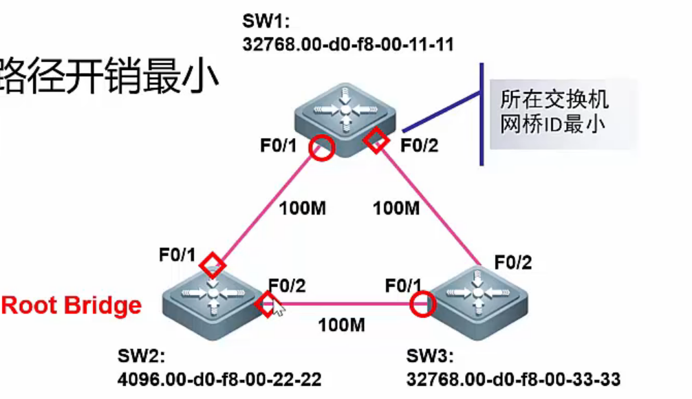 详细图解STP_stp的工作过程-CSDN博客