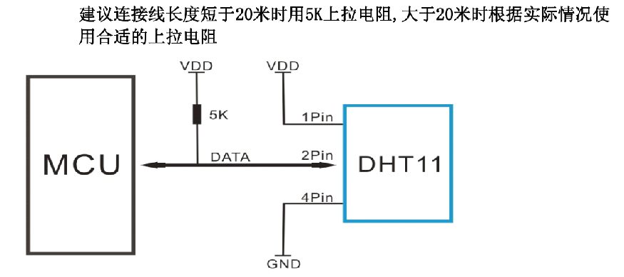 ZigBee连接DHT11传感器_dht11与zigbee终端 通信协议-CSDN博客