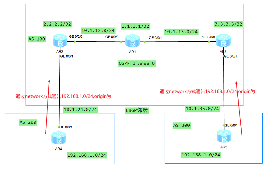 计算机网络-BGP路由优选原则五-Origin属性_bgp的origin属性-CSDN博客