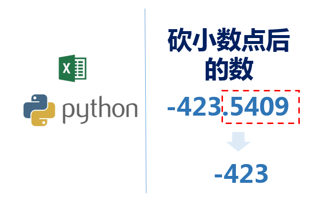 Python显示小数点后几位数实例21砍数值小数点后面的部分 Csdn博客