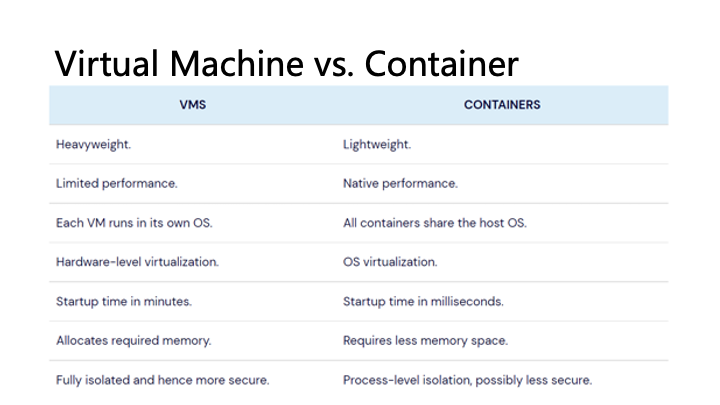 Docker技术PPT分享给大家_容器dockerppt-CSDN博客