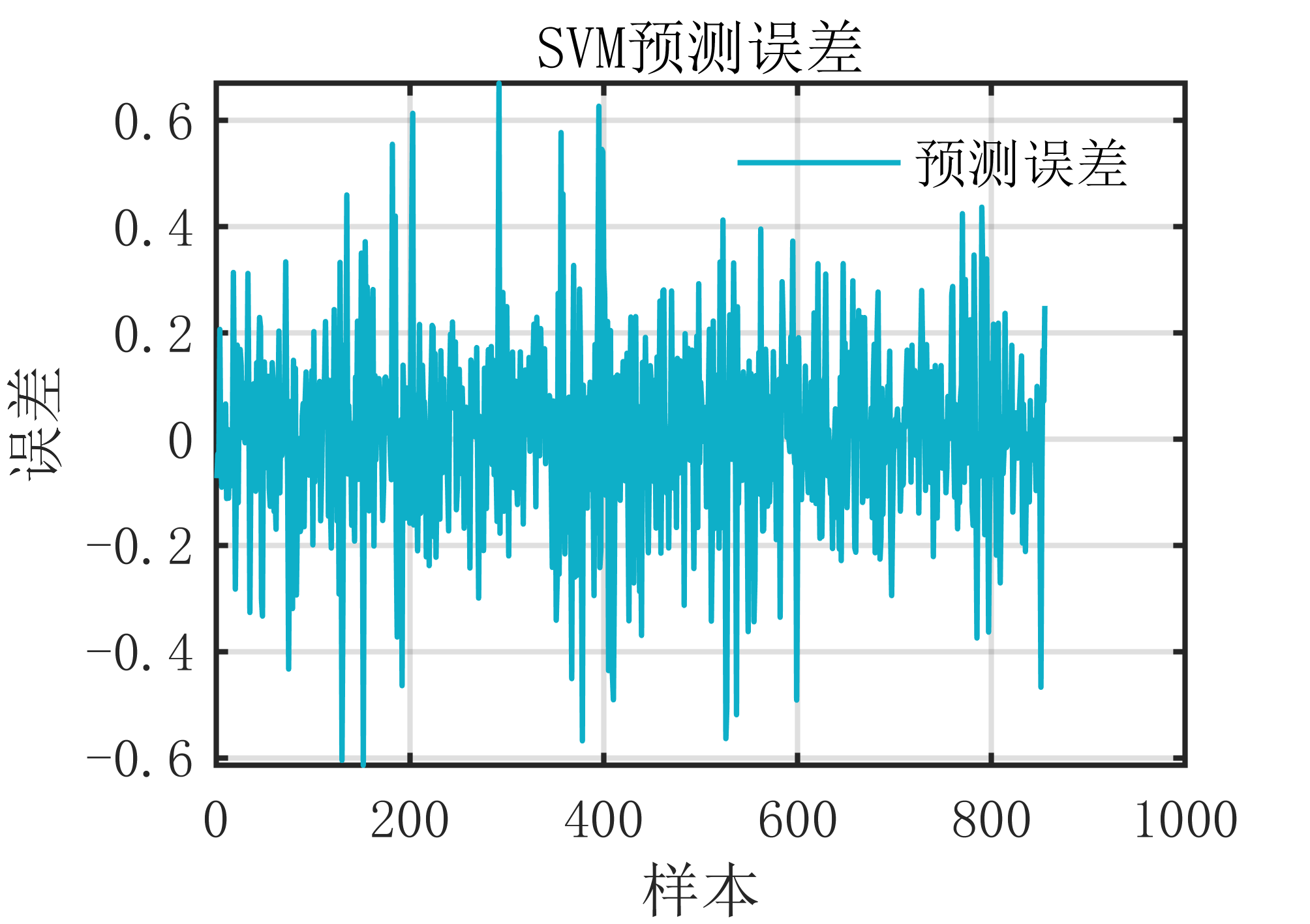【MATLAB】CEEMDAN_ MFE_SVM_LSTM 神经网络时序预测算法_ceemd-foa-lssvm-CSDN博客