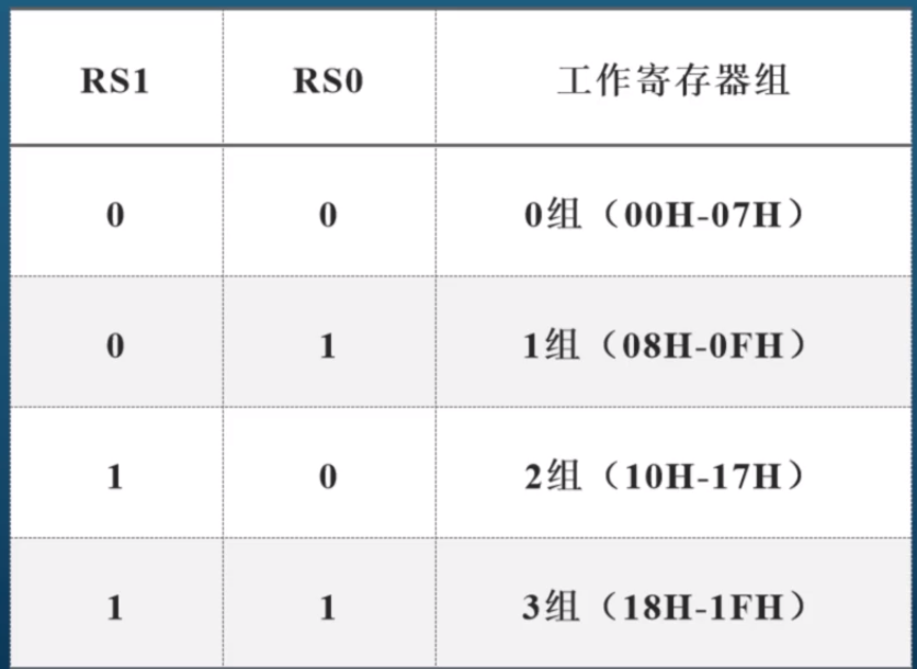 51的结构_辅助进位标志ac-CSDN博客