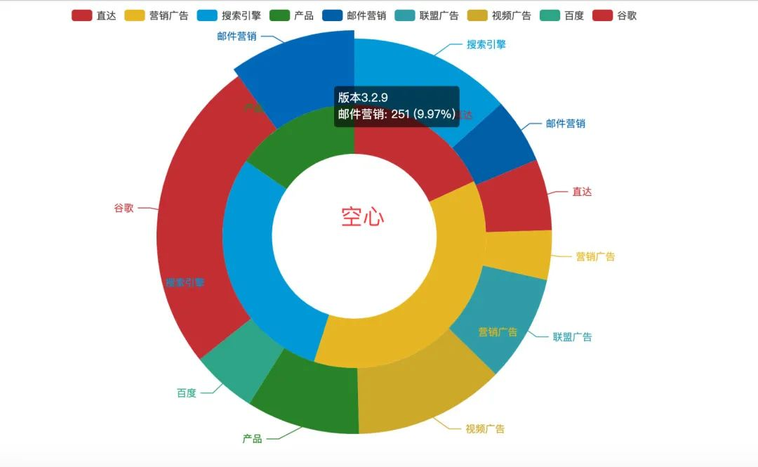 Python饼图 立体【python基础】惊叹，pyecharts绘制饼图原来可以如此漂亮！weixin39761573的博客 Csdn博客 