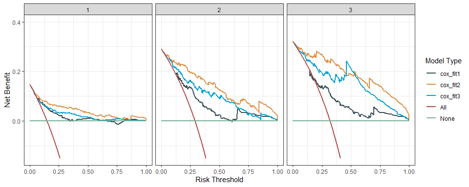 生存资料决策曲线分析DCA_dca分析-CSDN博客