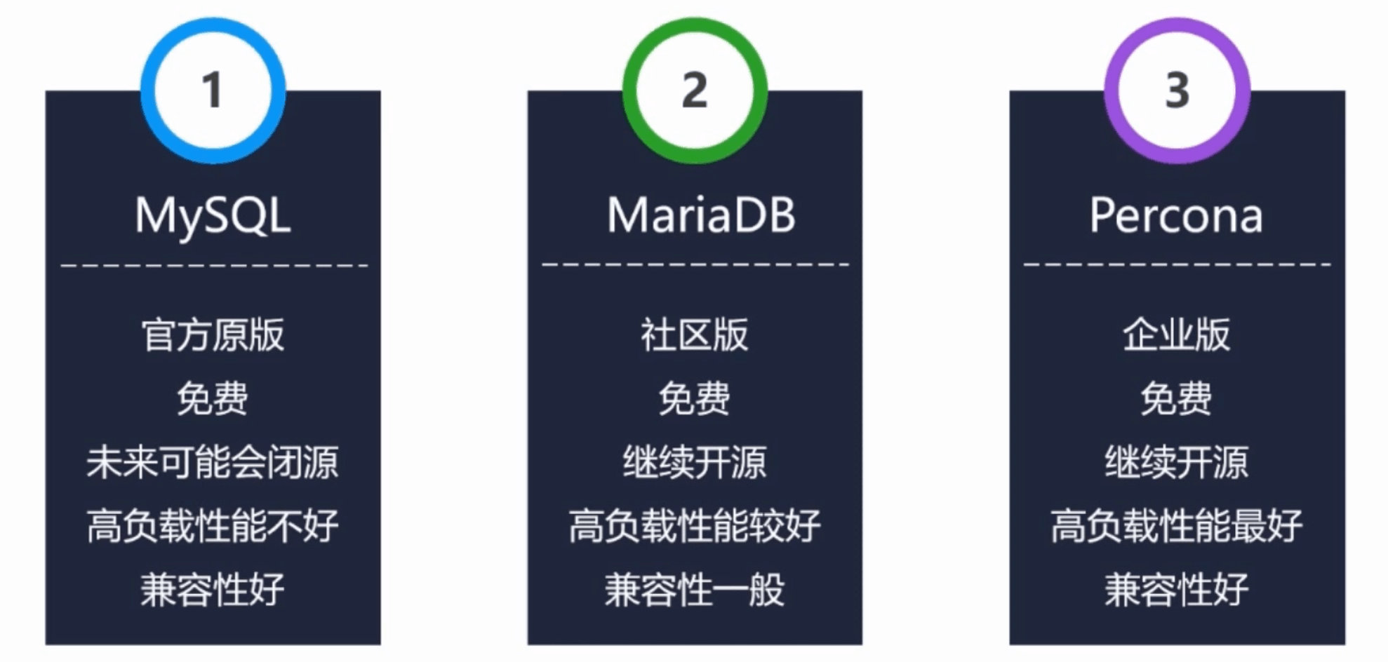 Mysql 数据库集群 Pxc 方案（一）mysql Pxc 优缺点 Csdn博客 