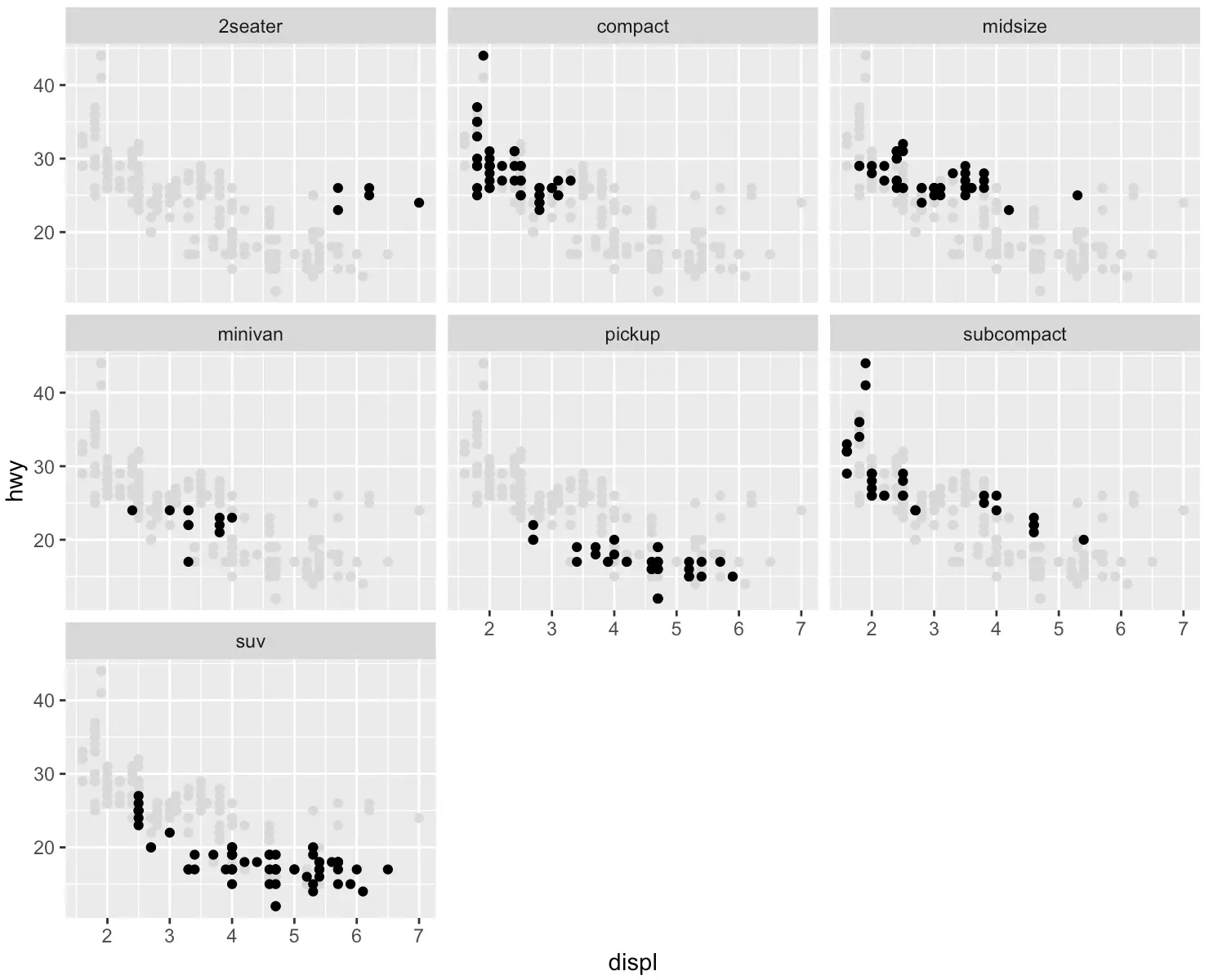 R 数据可视化 —— ggplot2 分面_ggplot2分面-CSDN博客