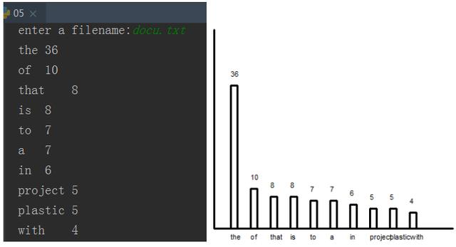 Python 词频统计python之词频统计 Csdn博客 