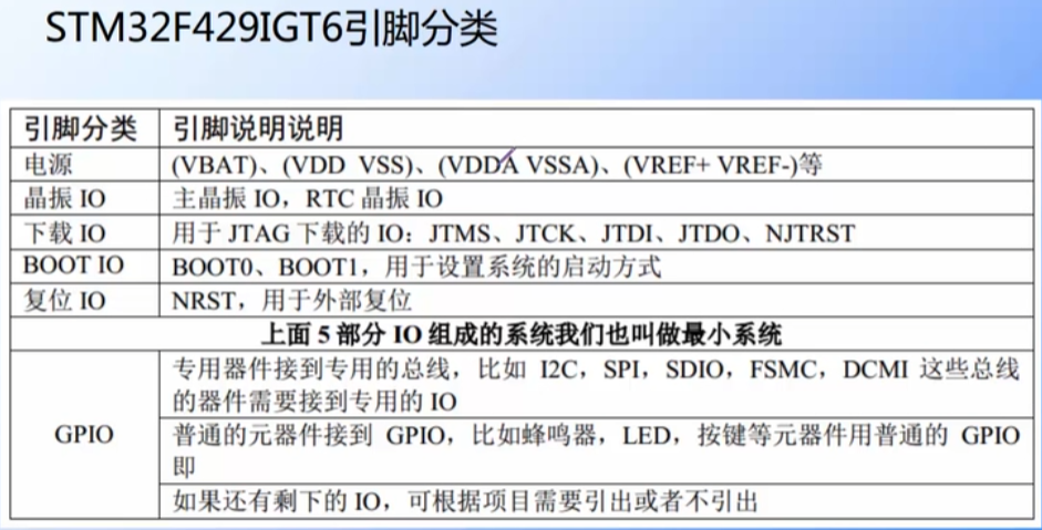 02 Stm32f429 使用寄存器点亮led Gpio简介stm32f429i Discovery使用gpio点亮led Csdn博客 8657