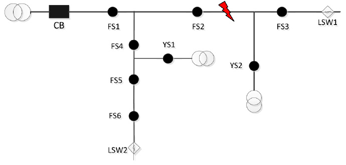 电力-二次融合FTU技术规范_ftu残压闭锁-CSDN博客