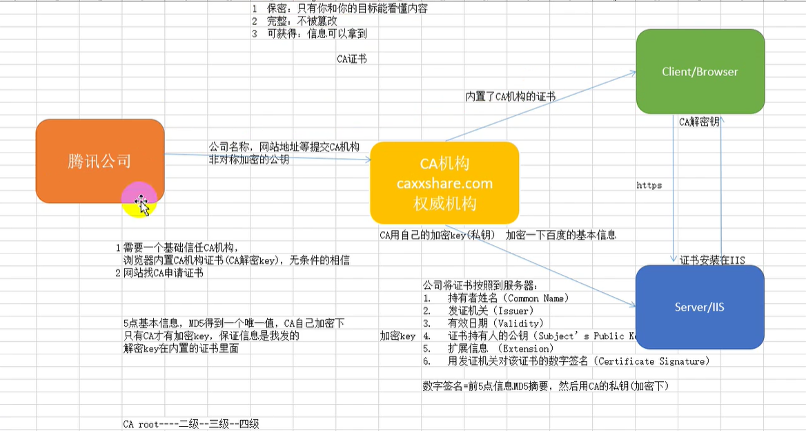 常见加密解密（DES、RSA）以及摘要算法MD5的介绍_md5解密-CSDN博客