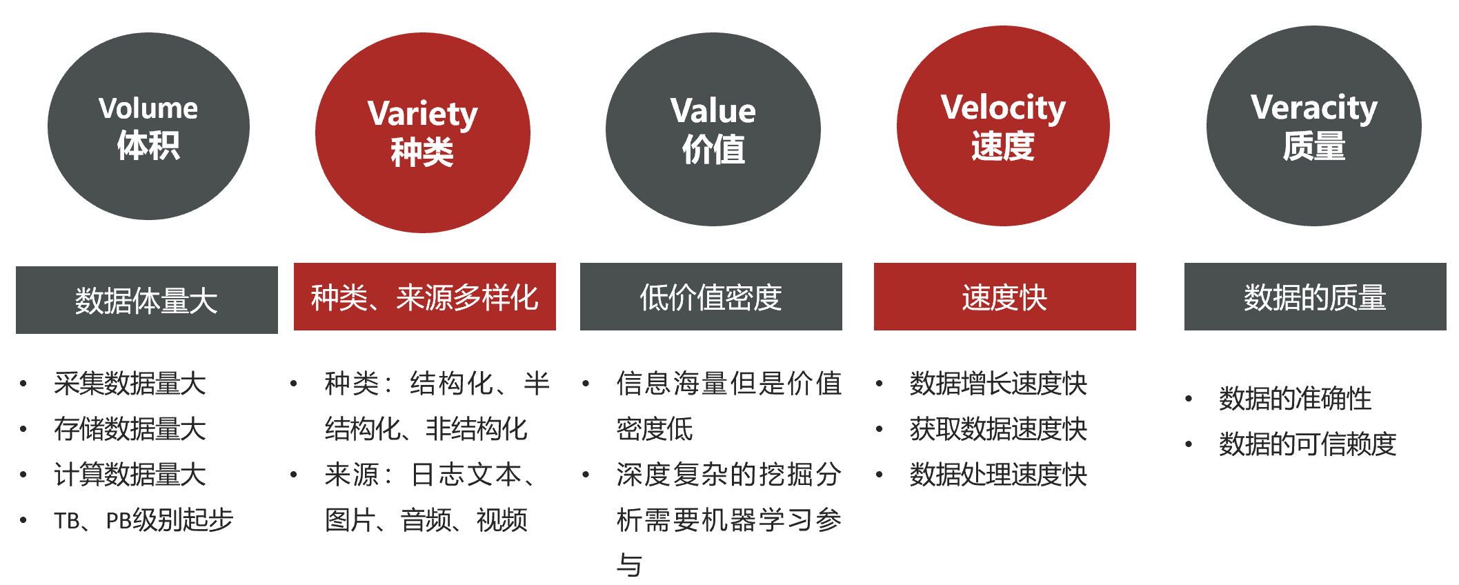大数据分布式：数据导论、大数据诞生（分布式处理技术）、大数据概述（特征）、大数据软件生态（技术框架及负责场景）、apache Hadoop概述（框架、hadoop的功能、发展、发行版本） Csdn博客