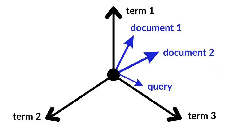 向量数据库技术全景-CSDN博客