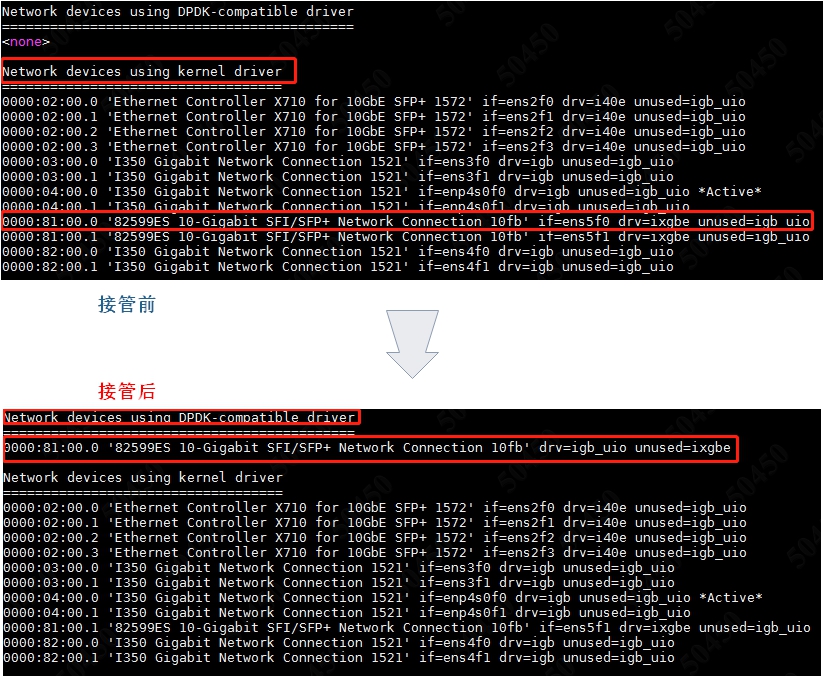 【DPDK】谈谈DPDK如何实现bypass内核的原理 其一 PCI设备与UIO驱动_memory bar mmap-CSDN博客