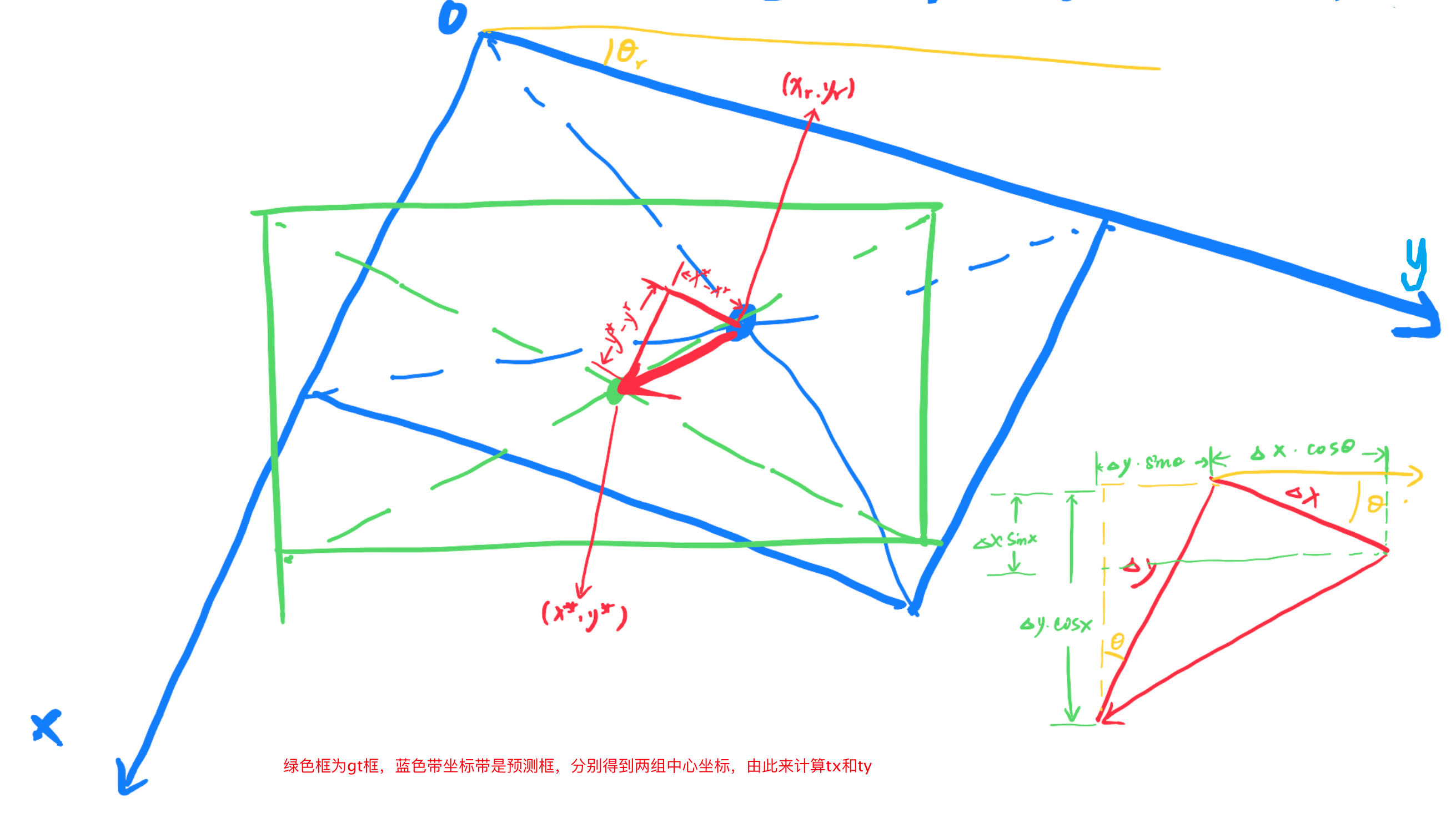 Learning RoI Transformer for Detecting Oriented Objects in Aerial Images_learning roi ...
