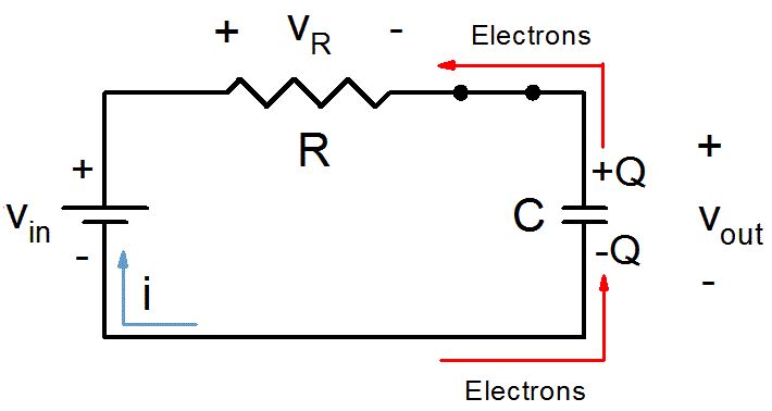 上升沿_上升时间和3 dB带宽的关系推导及其光电应用_aurging的博客-CSDN博客