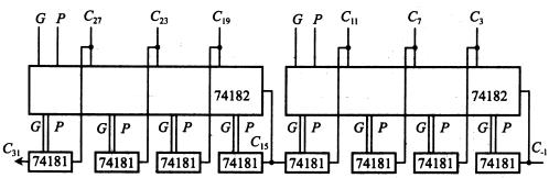 计算机原理74181芯片,计算机组成原理-CSDN博客