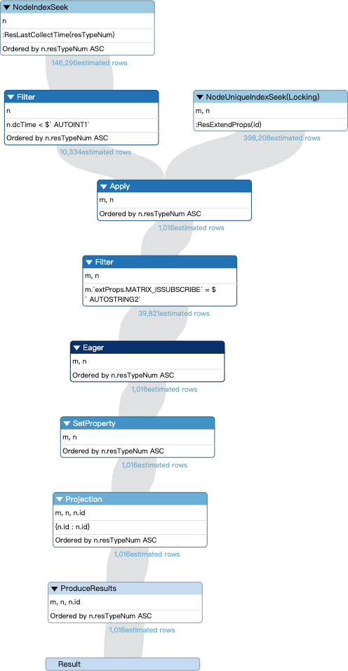 Neo4j ERROR: Detected VM stop-the-world pause: {pauseTime=111, gcTime=0, gcCount=0}-CSDN博客