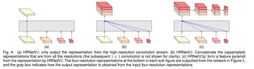 HRNet(v1,v2,v2p)论文语义分割笔记及代码简读（Deep high-resolution representation learning for visual ...