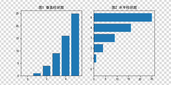 Matplotlib数据可视化（7）— 图片展示与保存matplotlib保存图片 Csdn博客 9370